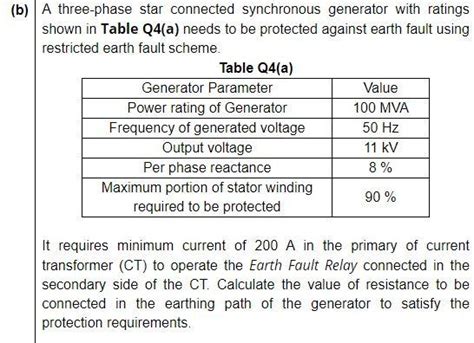Solved B A Three Phase Star Connected Synchronous
