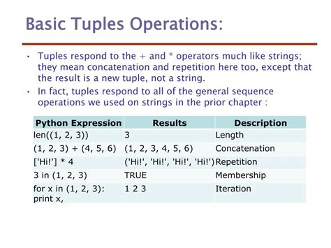 Ppt 10 Python Lists Powerpoint Presentation Free Download Id