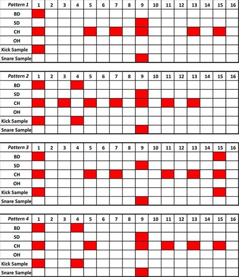 Best 13 Classic Drum Patterns Reference Sheet By Ethan Hein Artofit