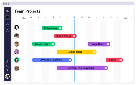 An Honest Teamgantt Review Blog