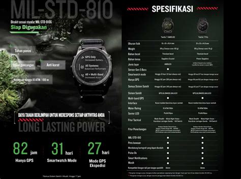 Garmin Memperkenalkan Tactix 7 Amoled Edition Smartwatch Militer Dengan Performa Terbaik