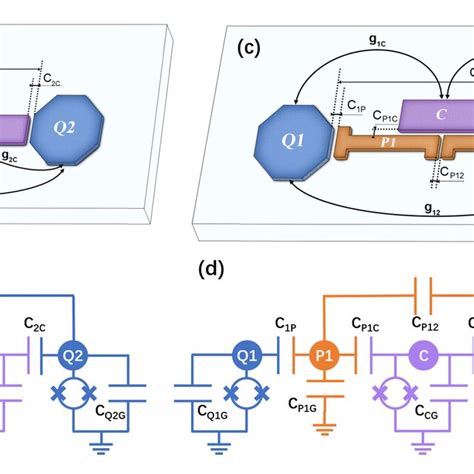 A The Schematic Diagram Of A Typical Tunable Coupling Scheme Which