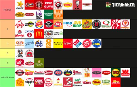 Best Genders Tier List R Tierlists