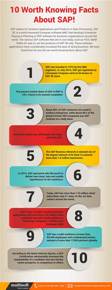 Sap Certifications Can Help You Achieve Career Success Artofit
