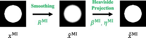 The Filtering Process Of Design Variables In The Microstructure