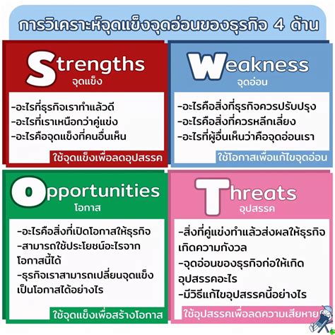 วิเคราะห์ธุรกิจด้วย Swot Analysis กันเถอะ แกลเลอรีที่โพสต์โดย นายเค 9k Lemon8