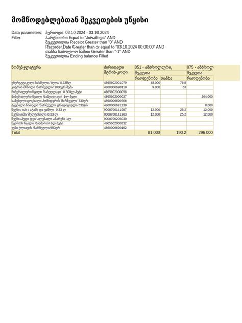 შესყიდვების უწყისი პირამიდა Pdf