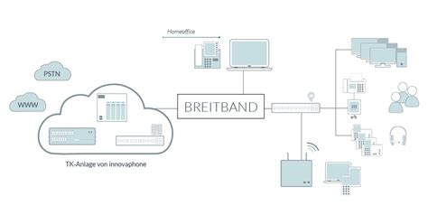 Innovaphone MyApps Cloud Komsa