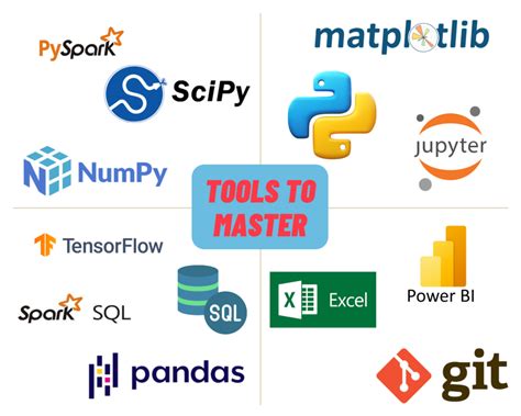 Ai With Python Hql Edutech