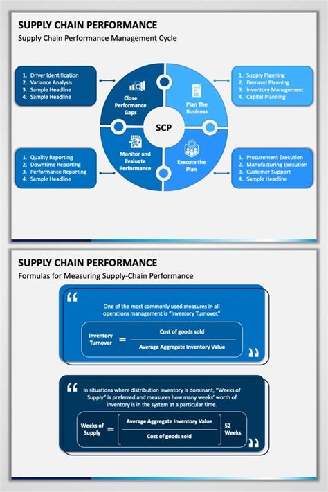 Optimizing Supply Chain Performance