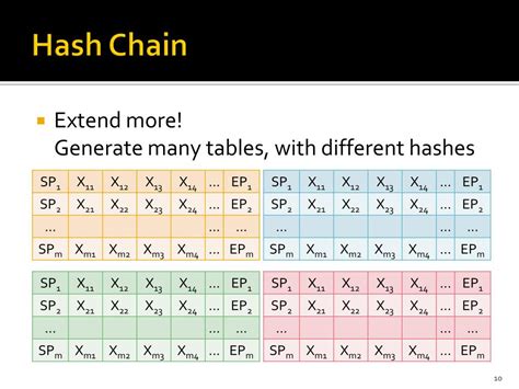 Ppt A Cryptanalytic Time Memory Trade Off Powerpoint Presentation