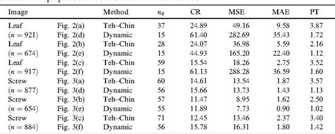 Table 1 From A Dynamic Method For Dominant Point Detection Semantic Scholar