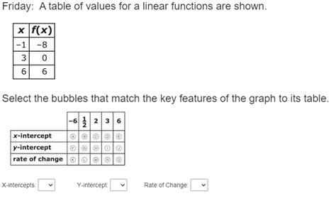 Solved Friday A Table Of Values For A Linear Functions Are