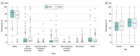 Reporting Of Participant Race Sex And Socioeconomic Status In