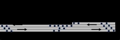 Mobility Scenarios In Vanet Download Scientific Diagram