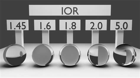 Cycles Shaders 3ds Max Tutorials Blender Tutorial Vray Tutorials