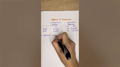 Степени сравнения прилагательных в английском языке Degrees Of Comparison Youtube