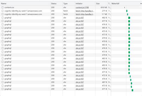 Datastore Seems The Datastore Is Doing A Full Resync Every Time I