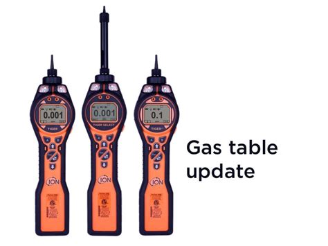 Pid Response Factors Updated In Instrument Gas Tables Ion Science Uk
