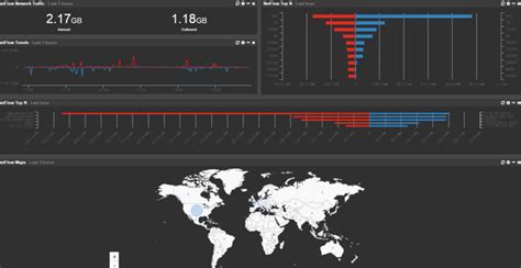 12 Best Microsoft Hyper V Monitoring Tools For 2025 Paid And Free