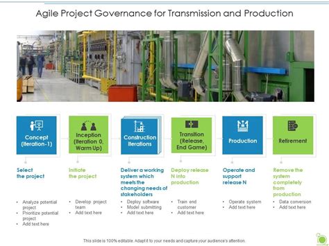 Agile Project Governance For Transmission And Production Presentation Graphics Presentation