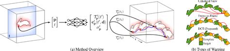 Neural Trajectory Fields For Dynamic Novel View Synthesis Paper And Code Catalyzex
