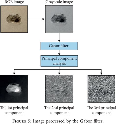 Figure 5 From Image Processing Based Spall Object Detection Using Gabor Filter Texture Analysis