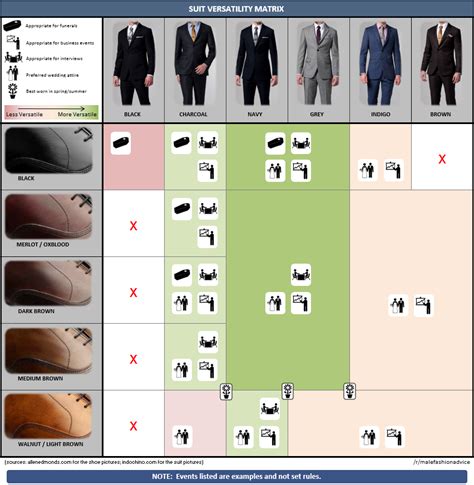 The Suit Versatility Matrix With Occasion Appropriateness