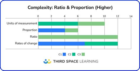 Gcse Maths 2024 Summary Insights Highlights And Whats Next