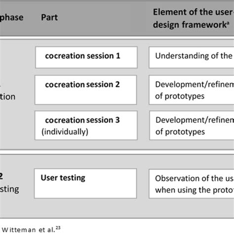 An Overview Of The Project Phases Download Scientific Diagram