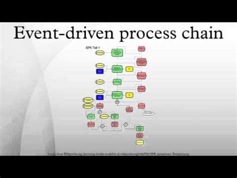 Event Driven Process Chain