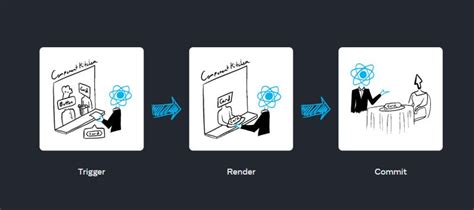 Amit Prajapati On Linkedin React Frontend Backend Reactjs Render