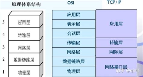 计算机网络常见面试题（一）：tcp ip五层模型、tcp三次握手、四次挥手，tcp传输可靠性保障、arq协议 知乎