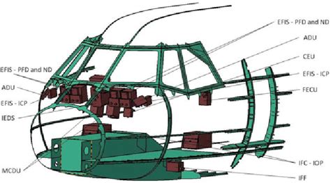 figure 1 from on the design of aircraft electrical structure networks