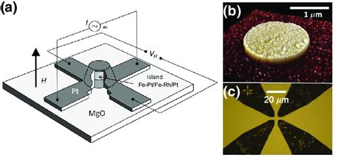 A Pt Hall Cross And Ahe Measurement Geometry The Fe 55 Pt 45 Fe 49