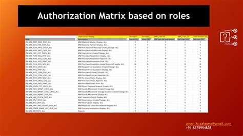 Sap Mm Authorization Matrix And User Rolespdf