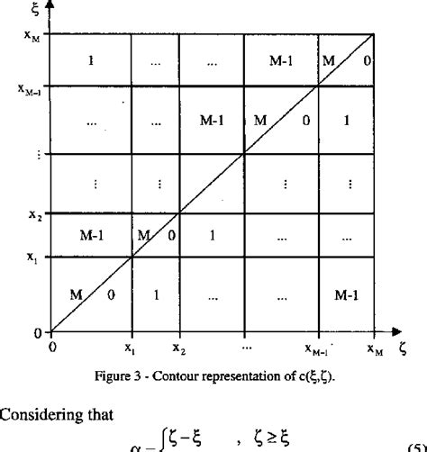 figure 3 from variance of the cumulative histogram of adcs due to