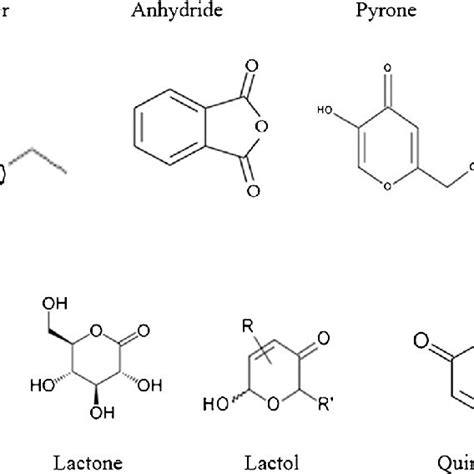 Surface Acidic Functional Groups Of Biochar Download Scientific Diagram