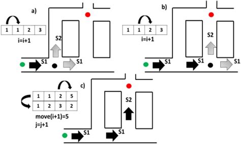 Figure 3 From Genetic Algorithm For Path Planning Of Uavs As A Maze