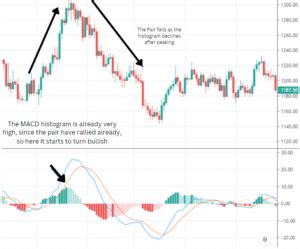 How To Find The Best MACD Settings For Your Trading Strategy