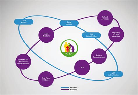 Patient Access Intexo