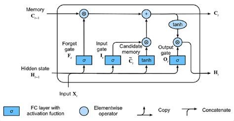 How Transformer Model Development Improves Chatbots