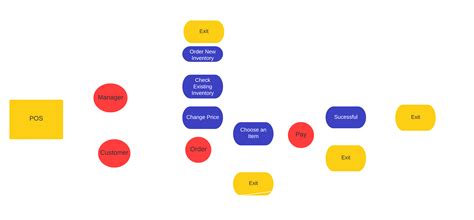 Github Andresdiazvstarbucks Data Structures