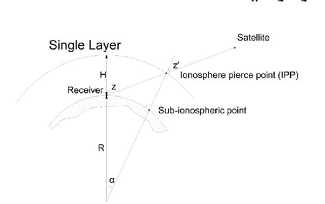 Single Layer Model Based On 31 Download Scientific Diagram