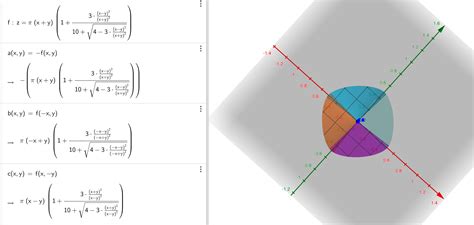 Conic Sections What Kind Of Shape Is This Ramanujan Ellipse