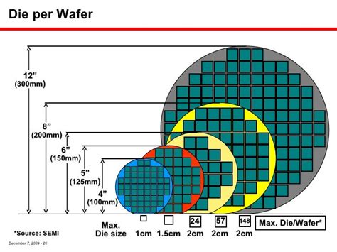 Tech Overview