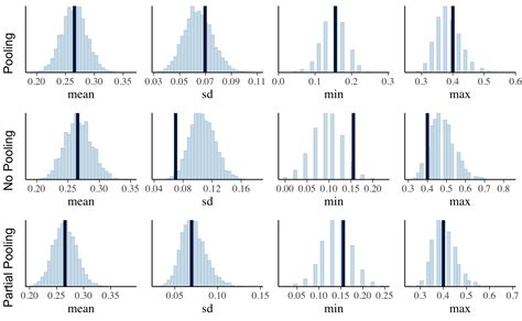 Hierarchical Partial Pooling For Repeated Binary Trials • Rstanarm