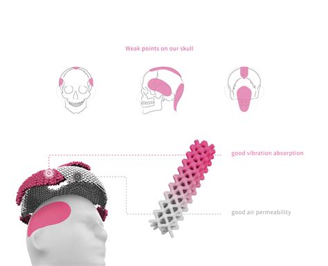 Helmetric Parametric Helmet On Behance