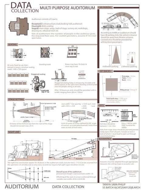 Auditorium Data Collection Pdf Components
