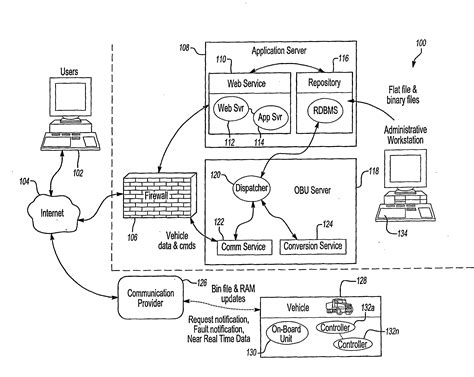 System Method And Computer Program Product For Remote Vehicle